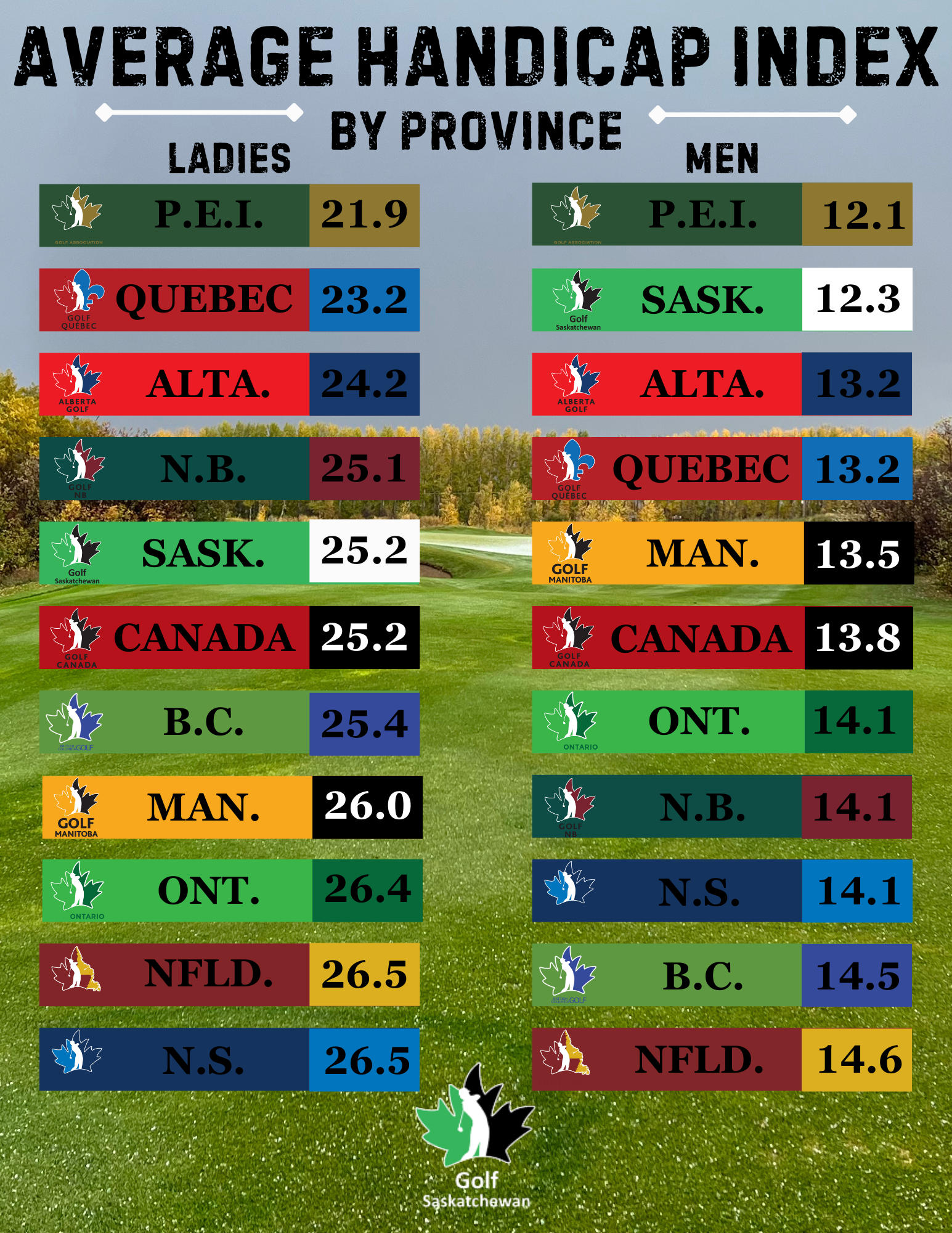 Coast to coast, an inside look at WHS Indexes nationwide - Golf ...